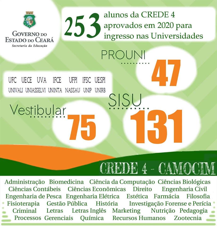 CREDE 04 na Universidade - Coordenadoria Regional de Desenvolvimento da ...