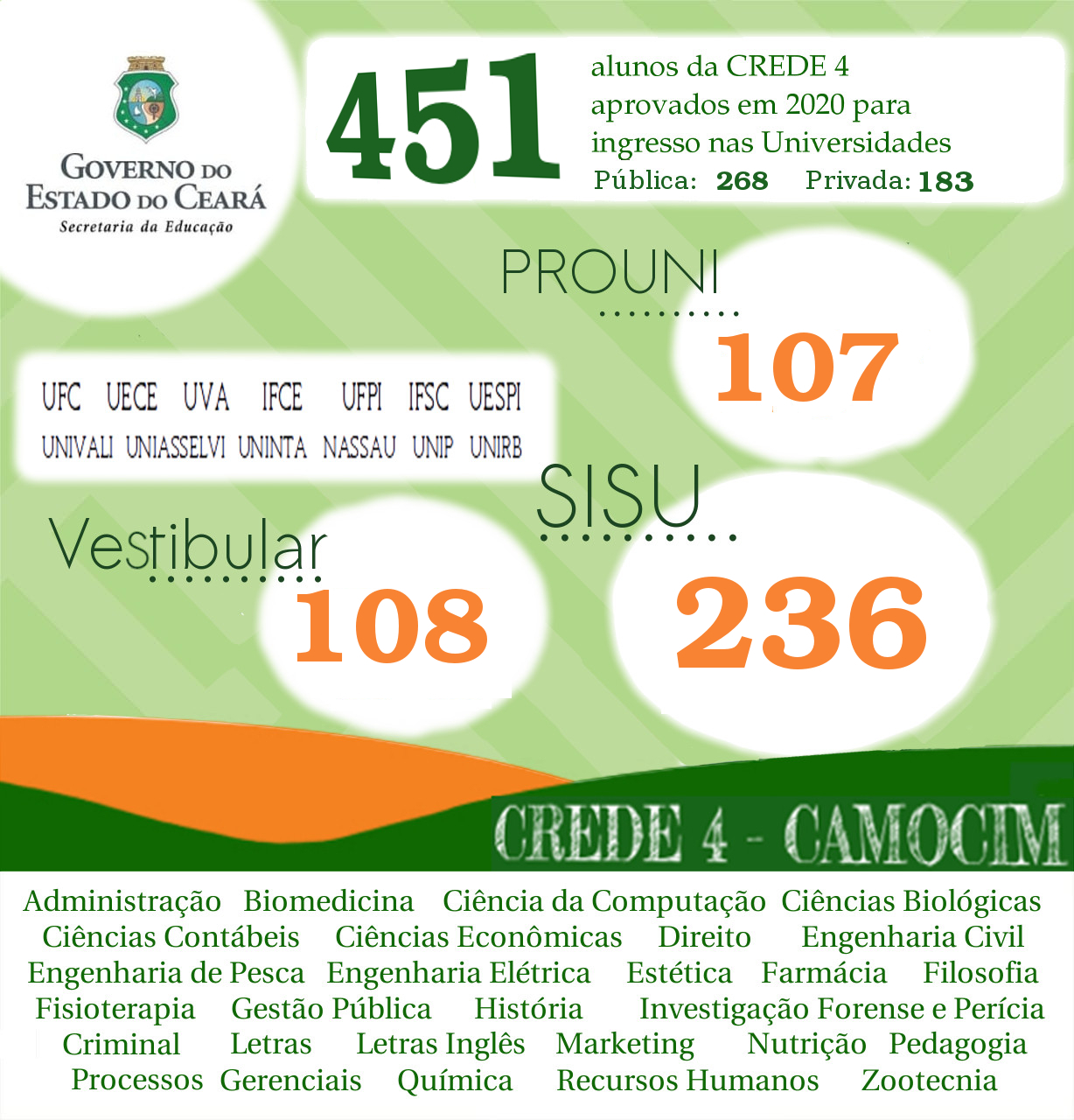 CREDE 04 na Universidade - Coordenadoria Regional de Desenvolvimento da ...