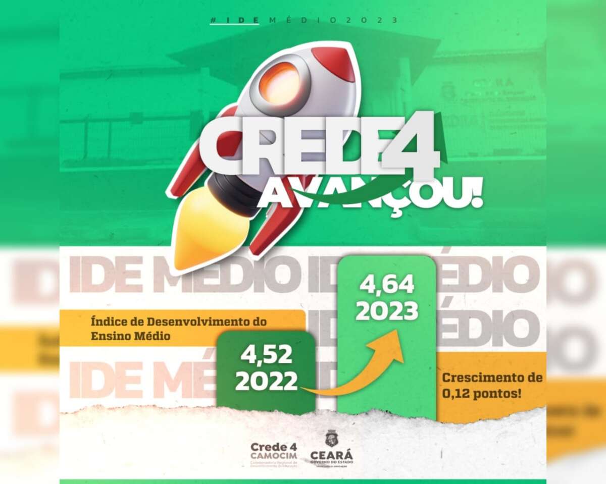 Imprensa - Coordenadoria Regional de Desenvolvimento da Educação